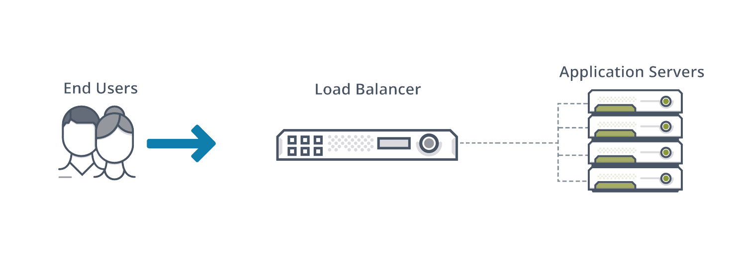 What is a Hardware Load Balancer? Definition and Related FAQs | VMware