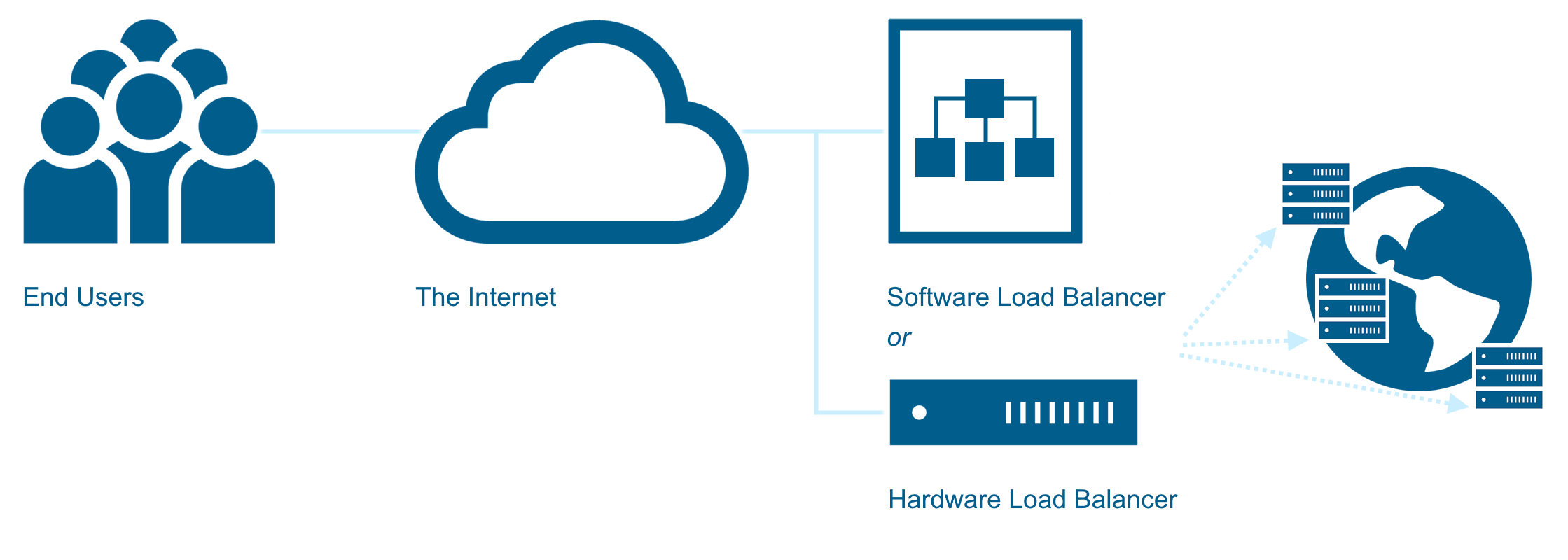 What is Global Server Load Balancing (GSLB)? | VMware