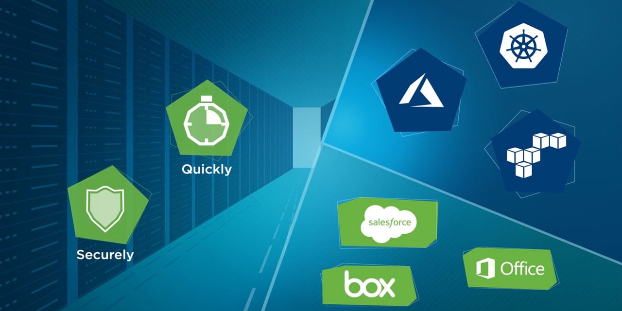 What is Network Automation?