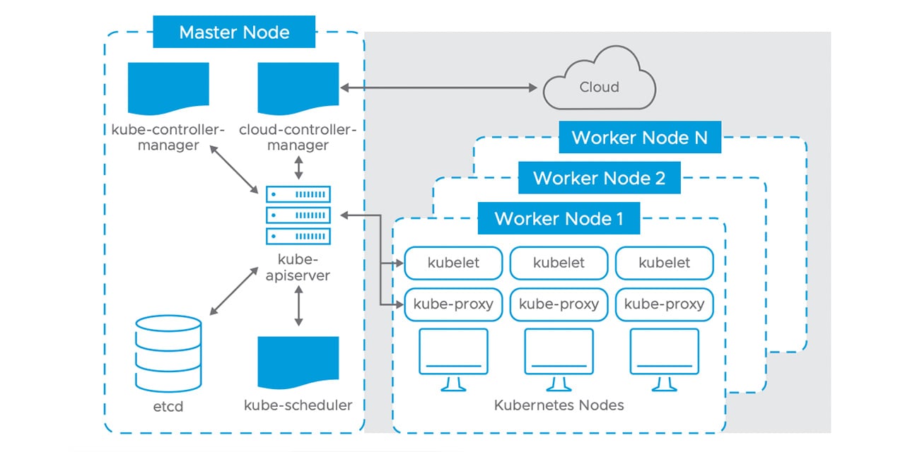 Container Networking Solutions - VMware