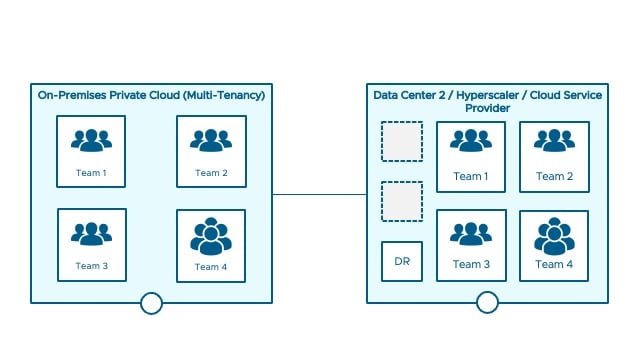 What is private cloud? | VMware