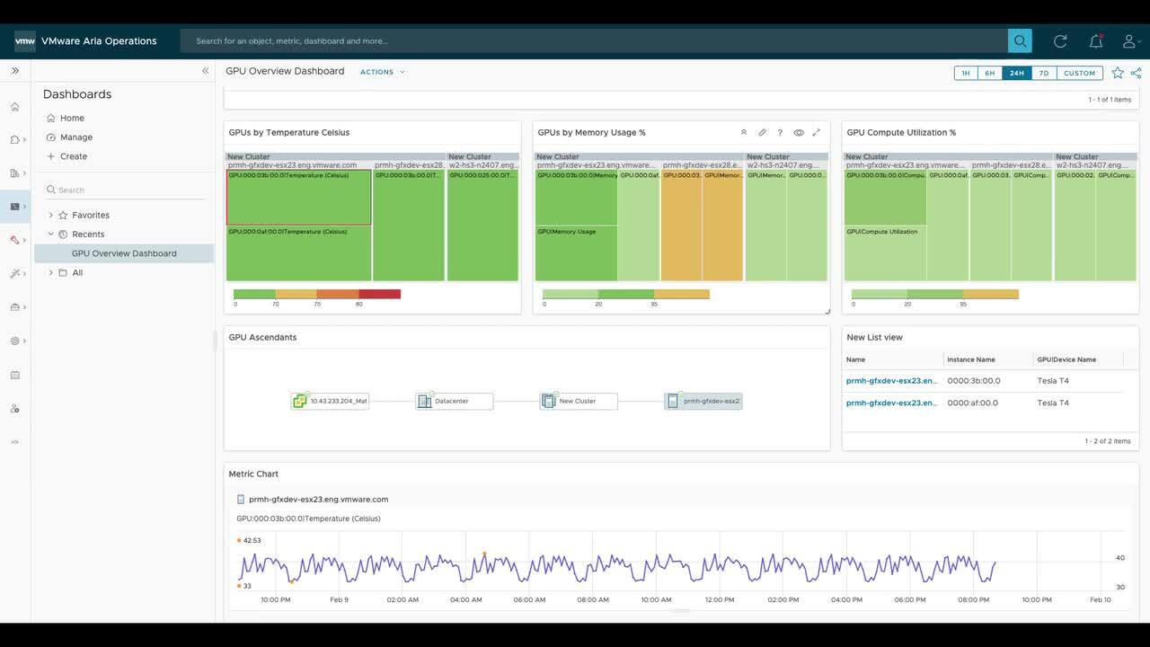 VMware Private AI Foundation with NVIDIA