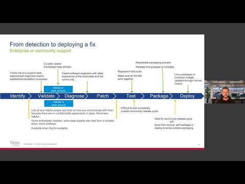 VMware Tanzu RabbitMQ