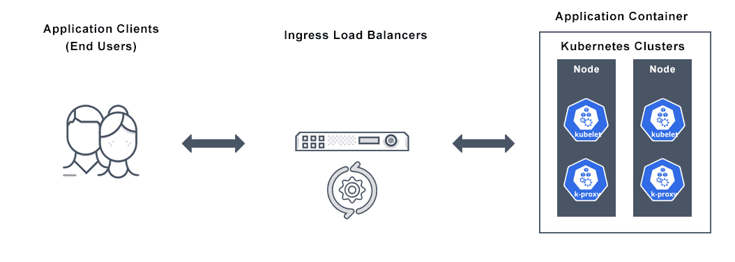 What is Ingress Load Balancer Kubernetes? | VMware