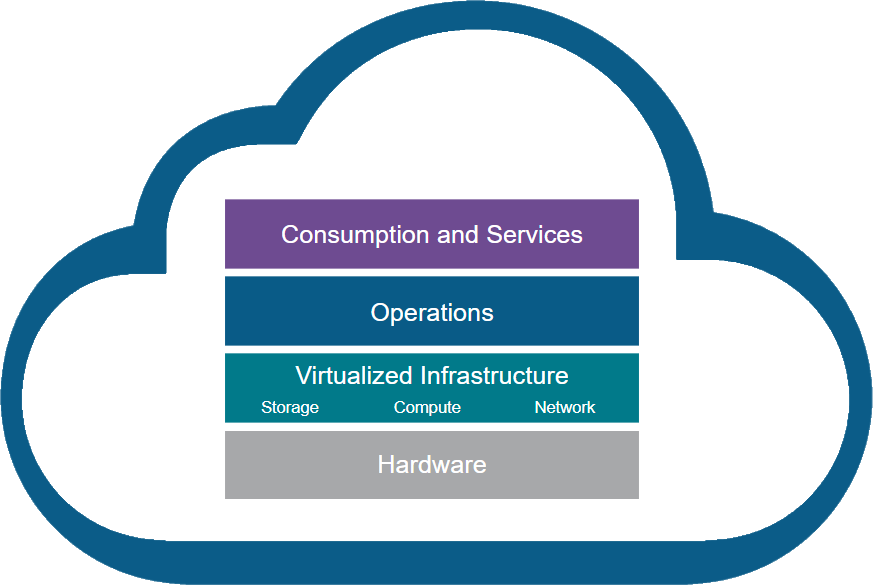 What is Cloud Infrastructure? | VMware