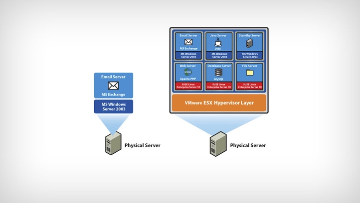 VMmark 1.x - VMware Products