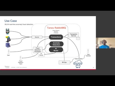 VMware Tanzu RabbitMQ